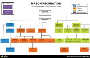 Mason Rec Org Chart -4 - Mason Recreation